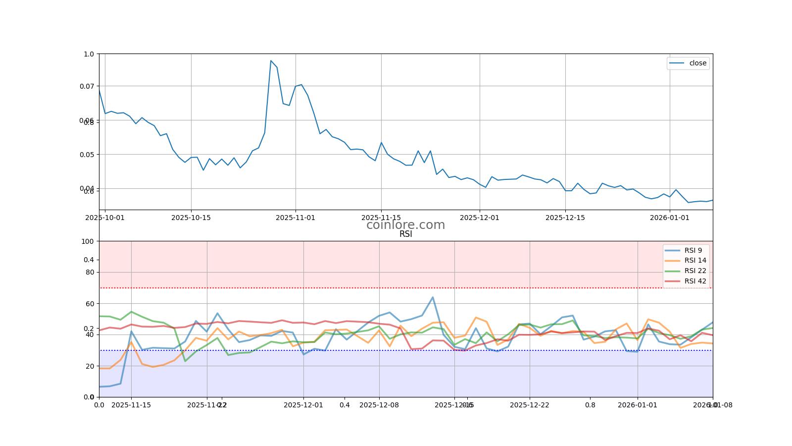 Abey RSI indicator