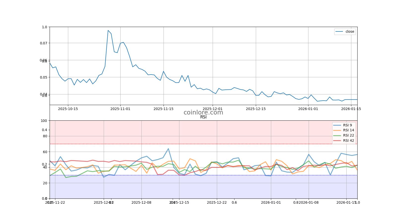 Abey RSI indicator