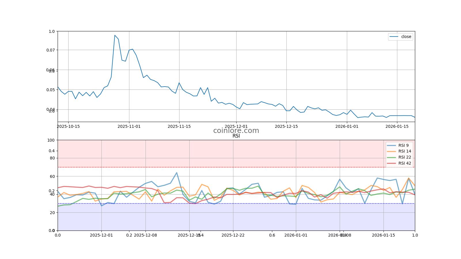 Abey RSI indicator
