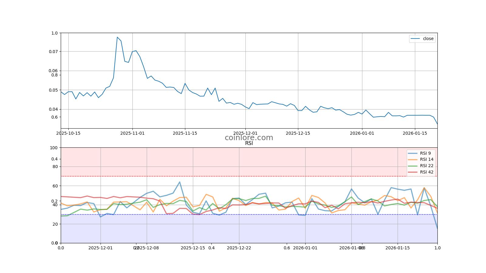 Abey RSI indicator