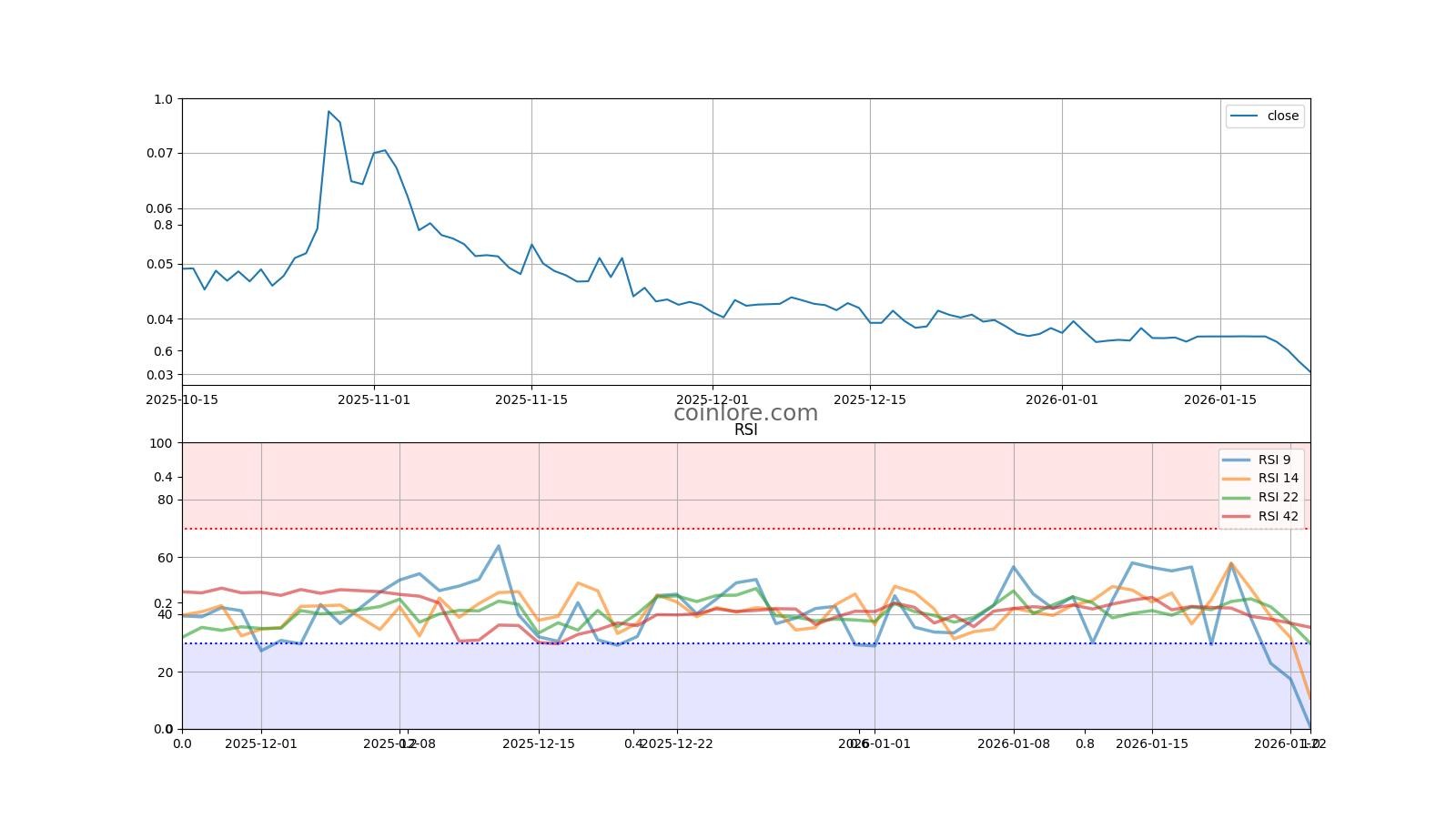 Abey RSI indicator