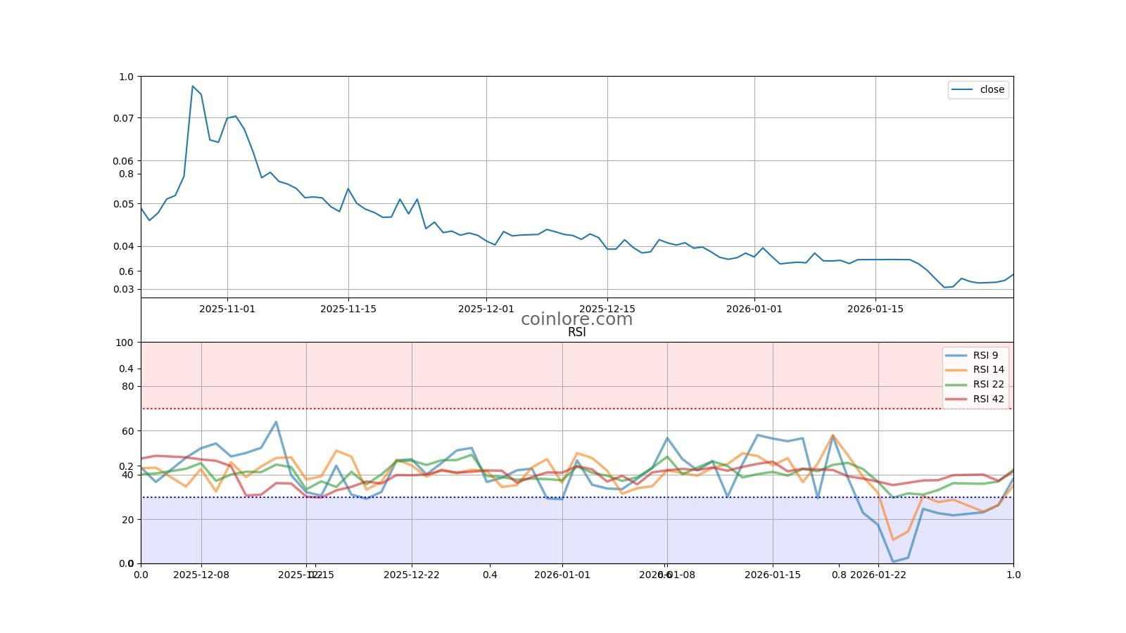 Abey RSI indicator