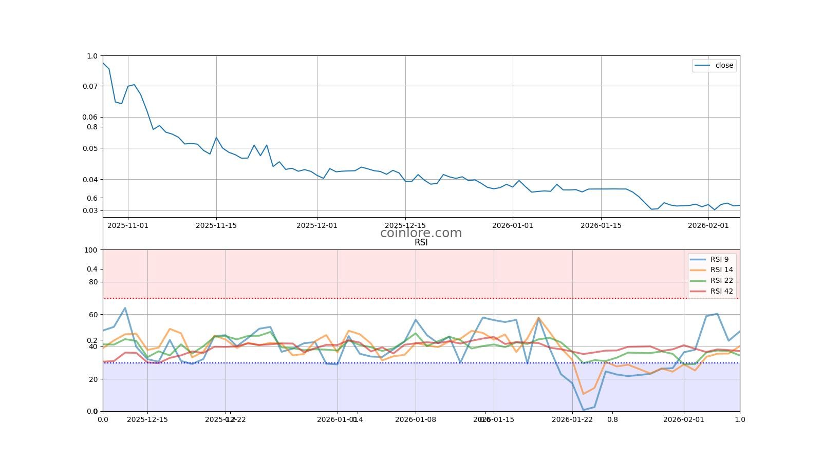 Abey RSI indicator