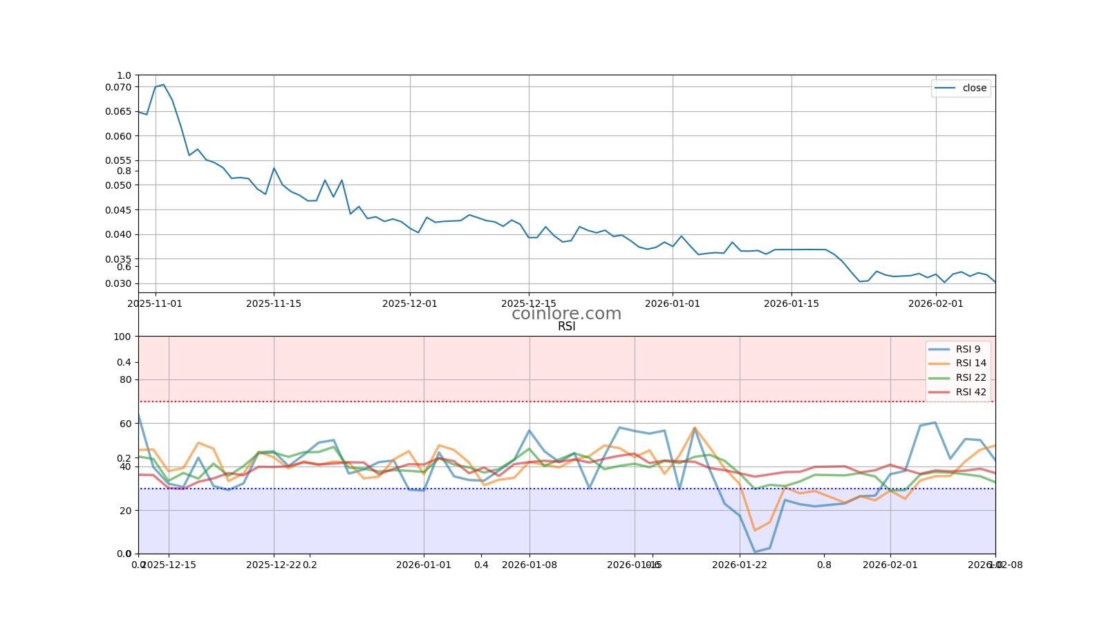 Abey RSI indicator