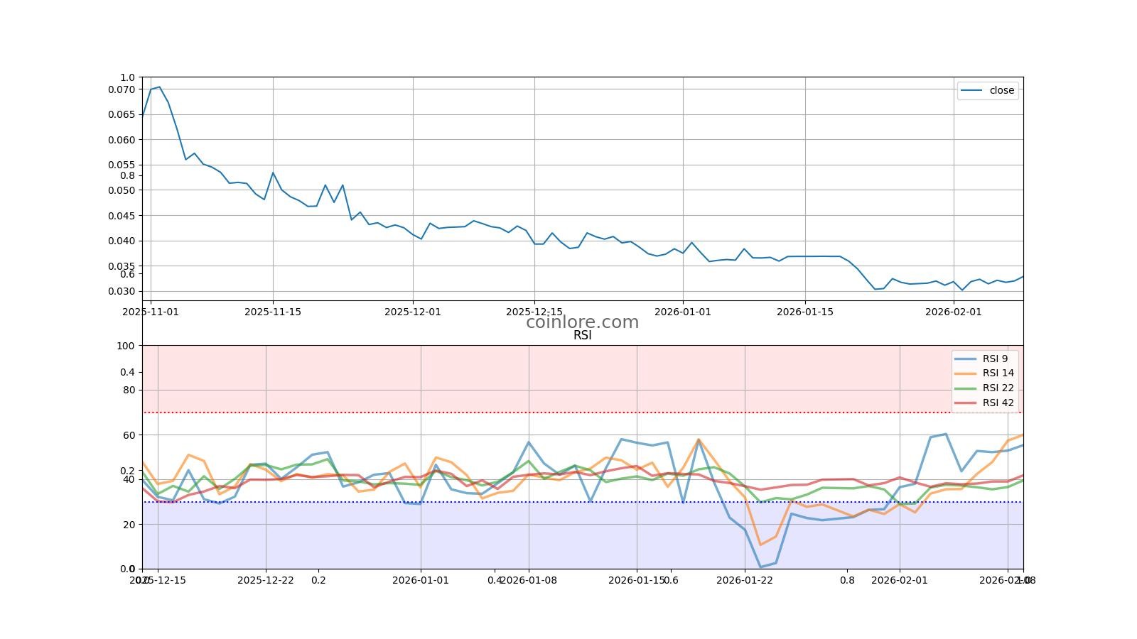Abey RSI indicator