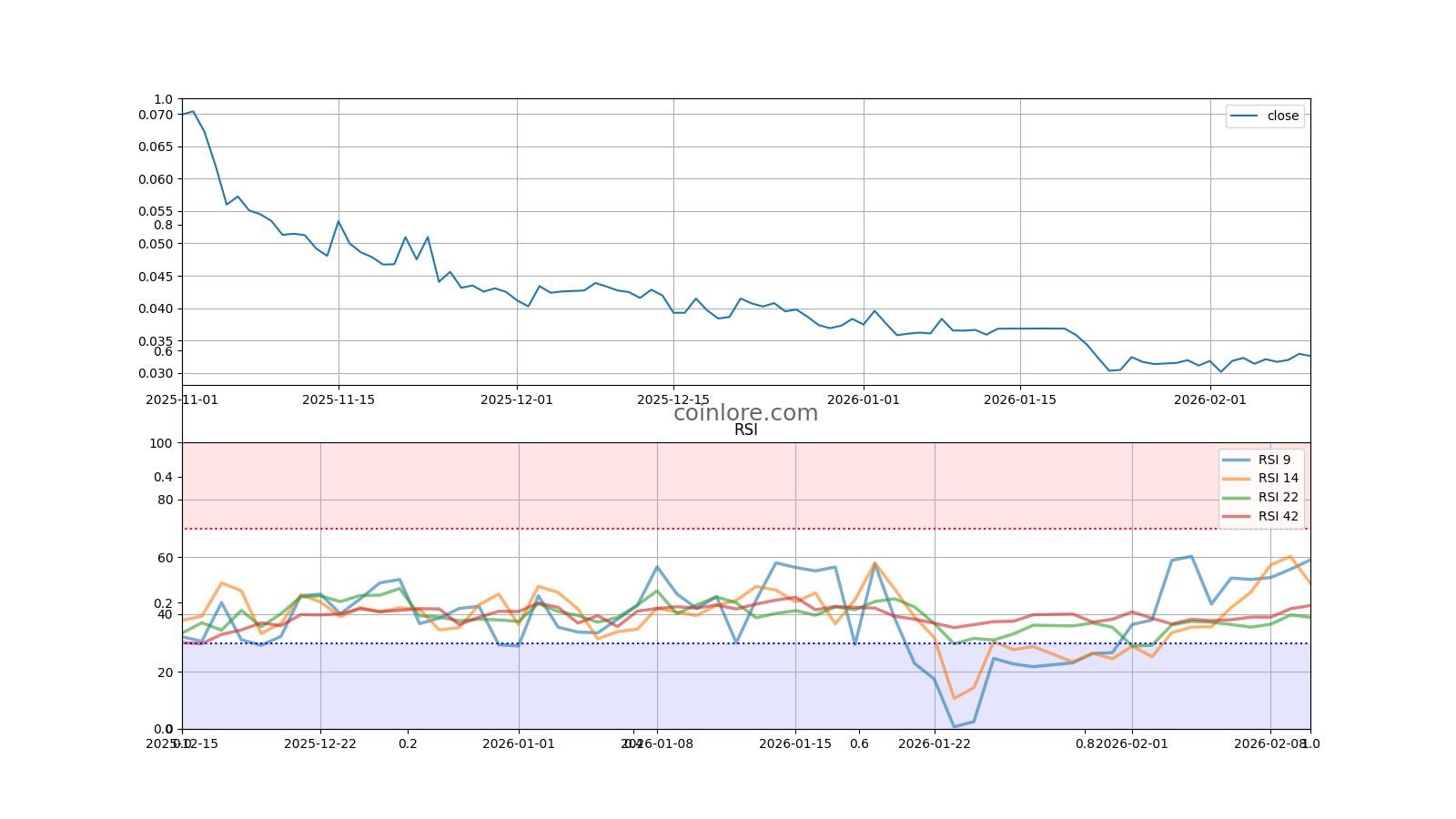 Abey RSI indicator