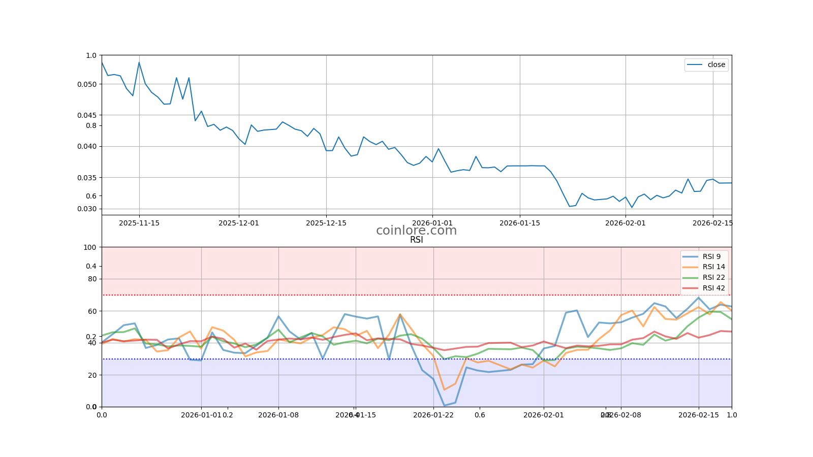 Abey RSI indicator