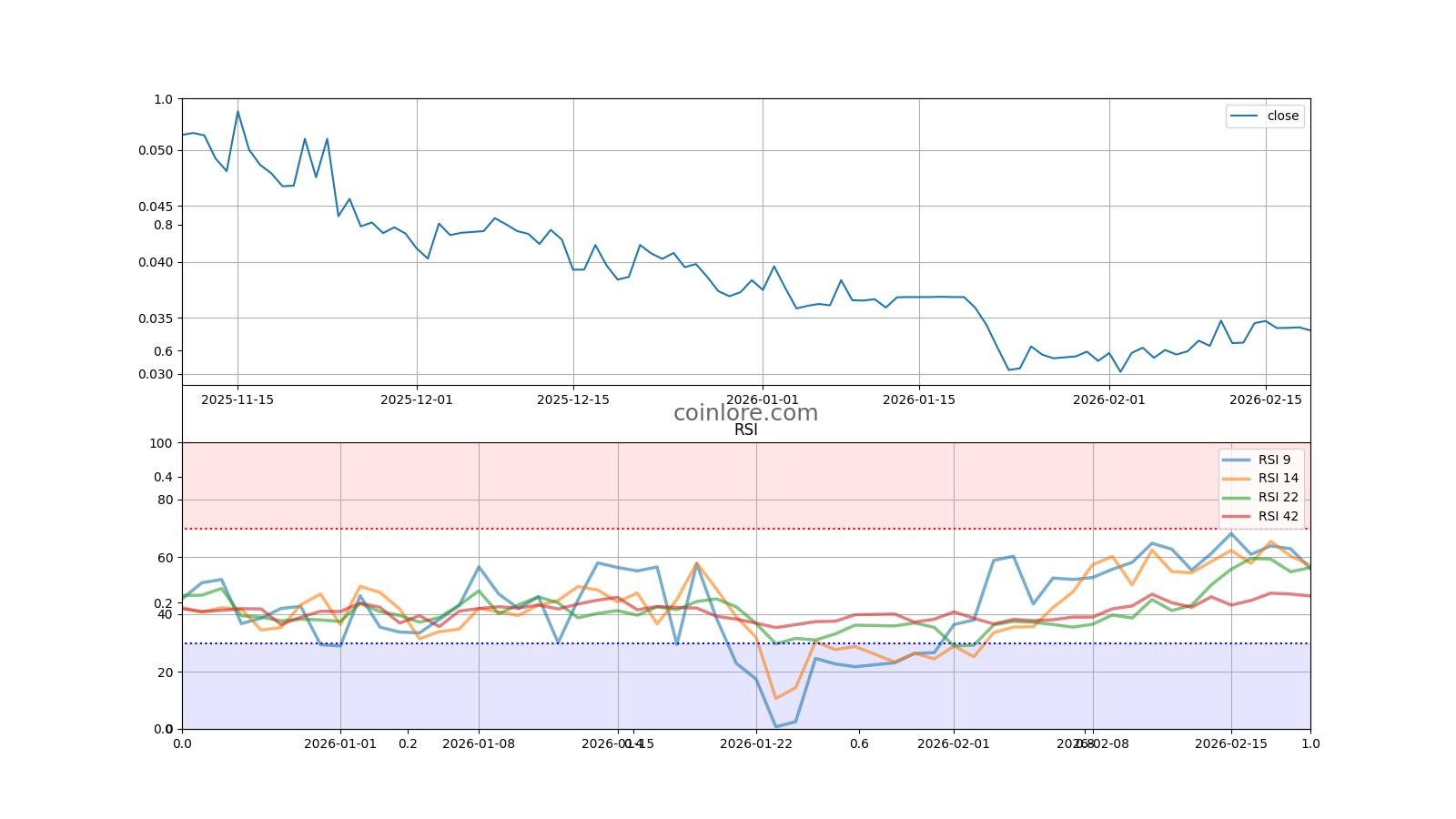 Abey RSI indicator