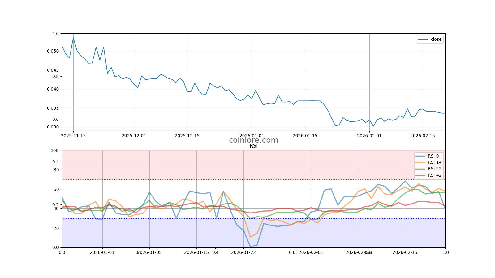 Abey RSI indicator