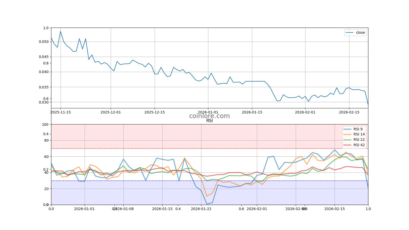 Abey RSI indicator