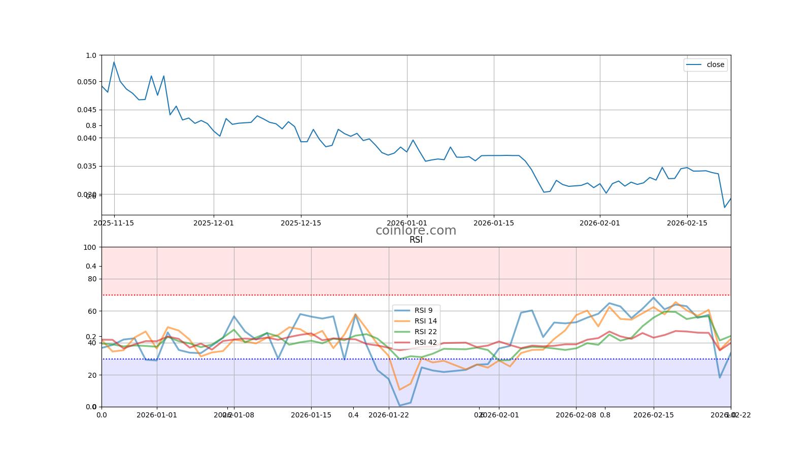 Abey RSI indicator