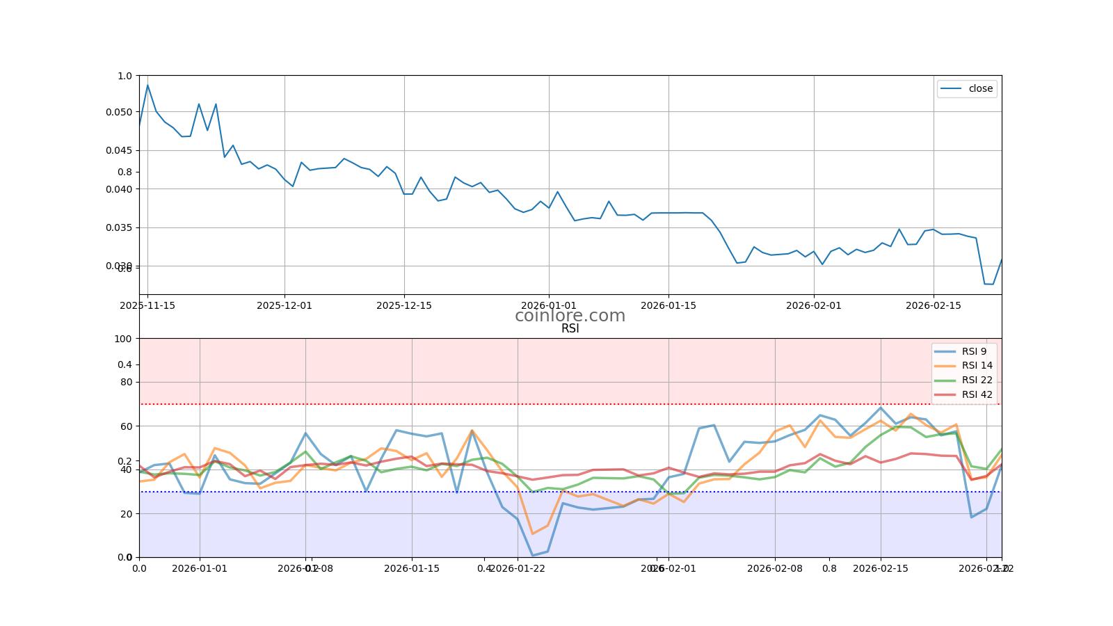 Abey RSI indicator