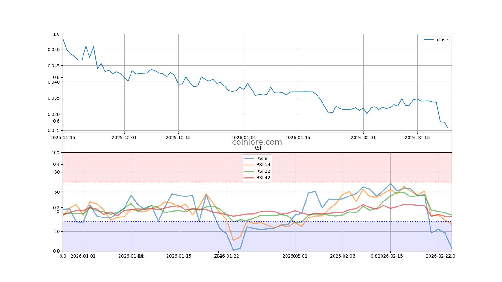 Abey RSI indicator