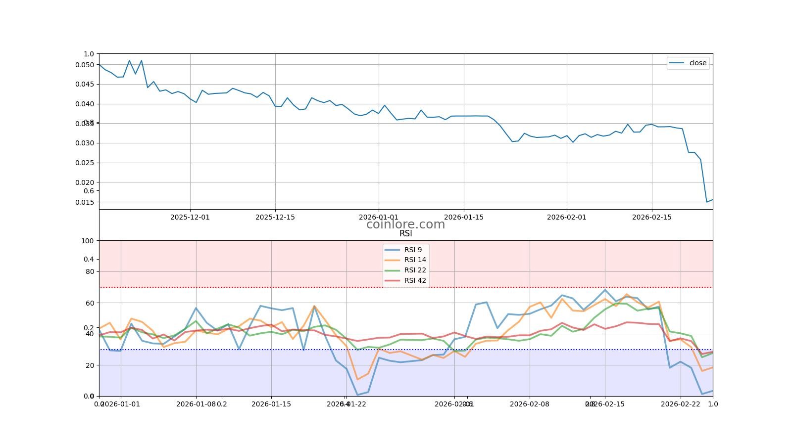 Abey RSI indicator