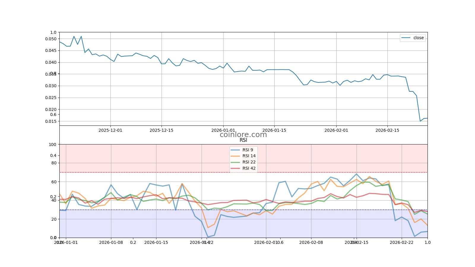 Abey RSI indicator