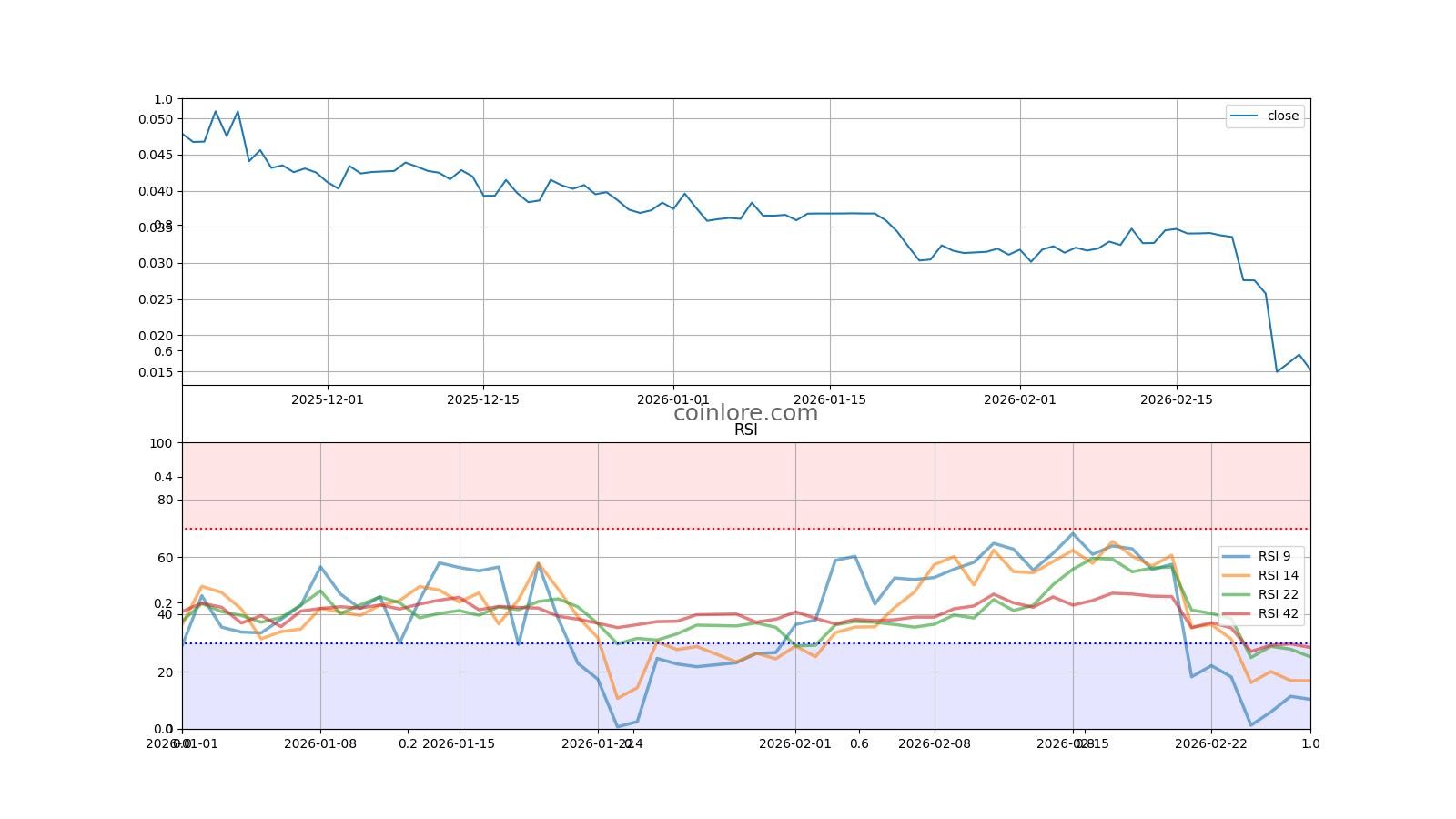 Abey RSI indicator