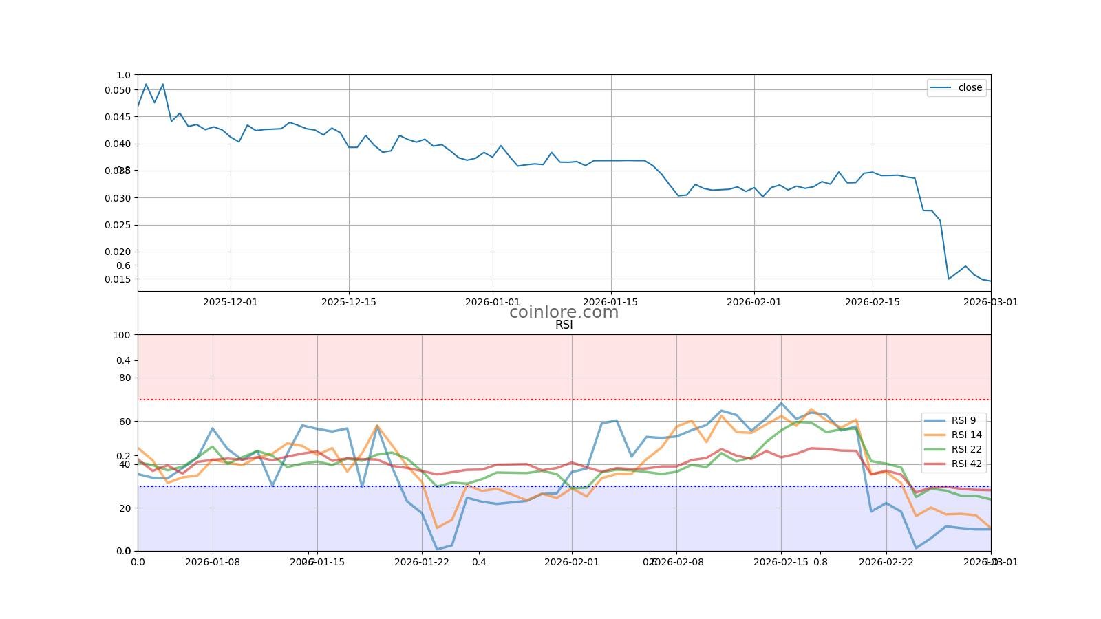 Abey RSI indicator