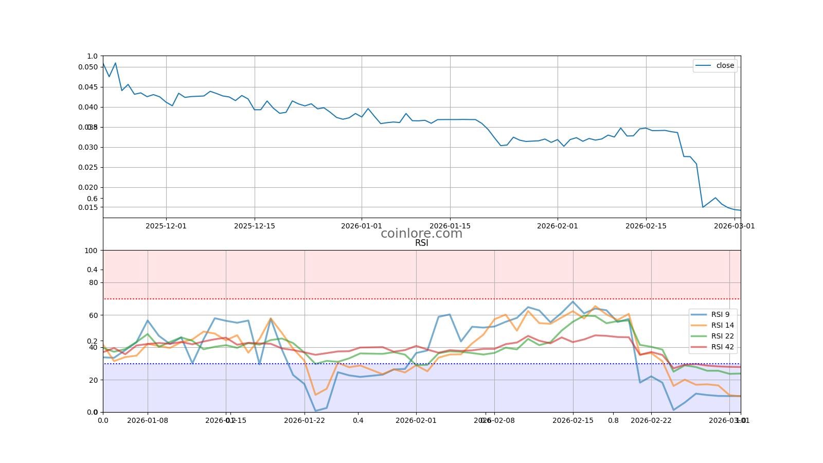 Abey RSI indicator