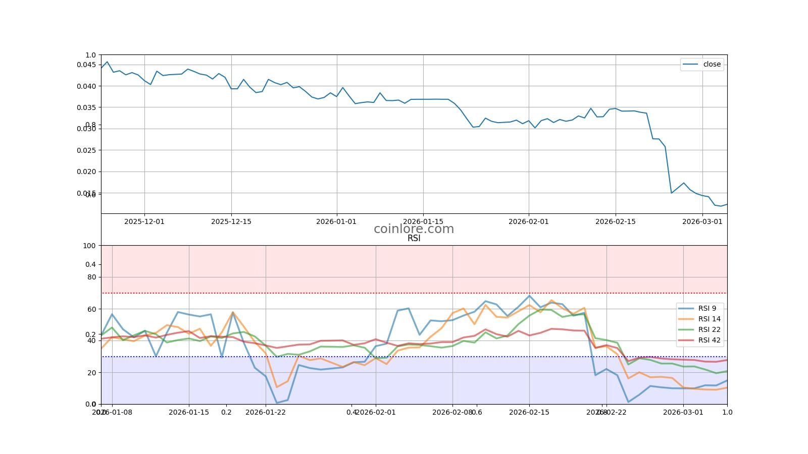 Abey RSI indicator