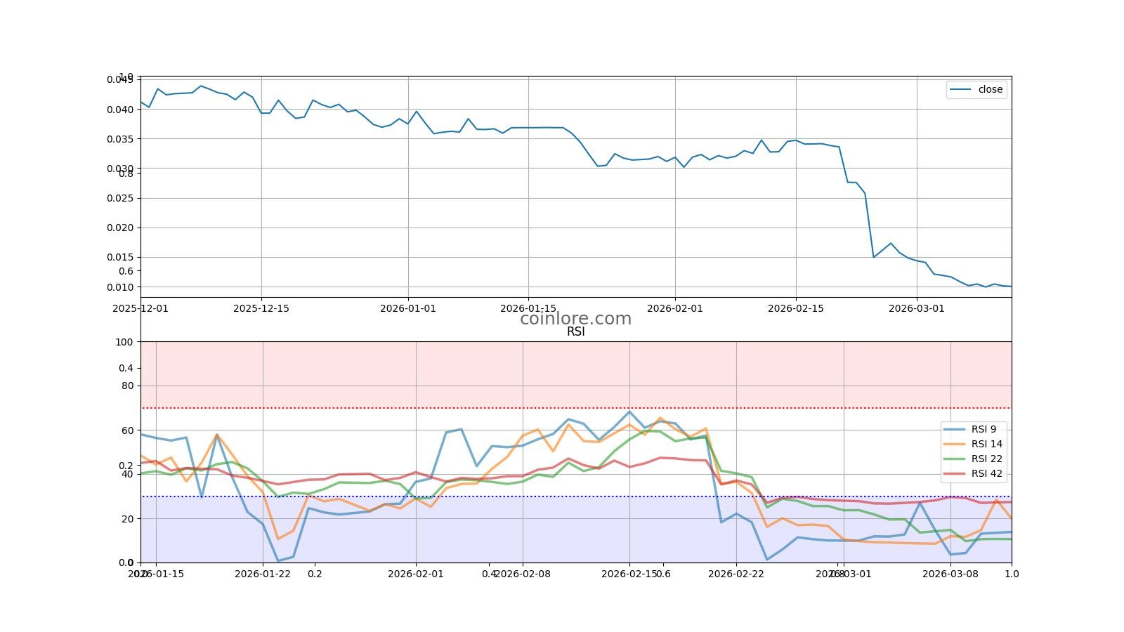 Abey RSI indicator