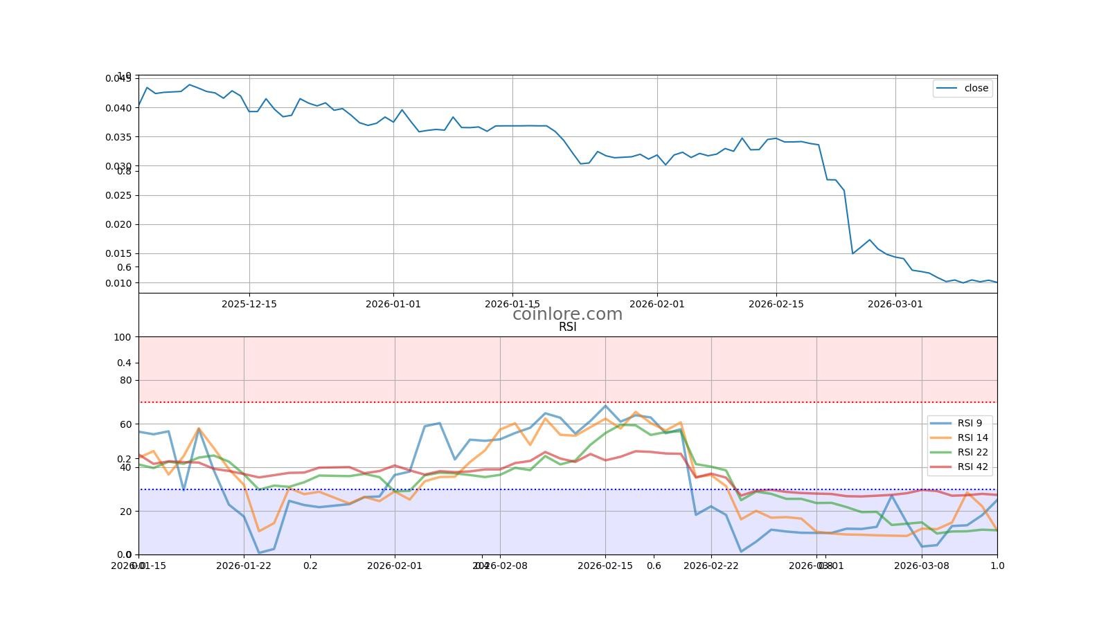 Abey RSI indicator