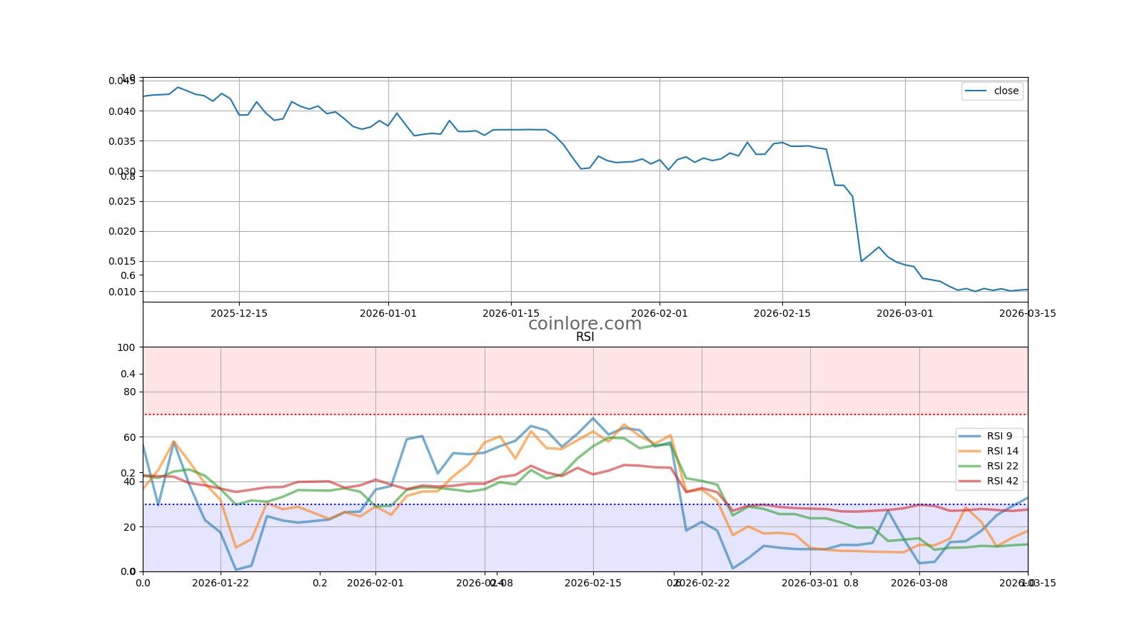Abey RSI indicator