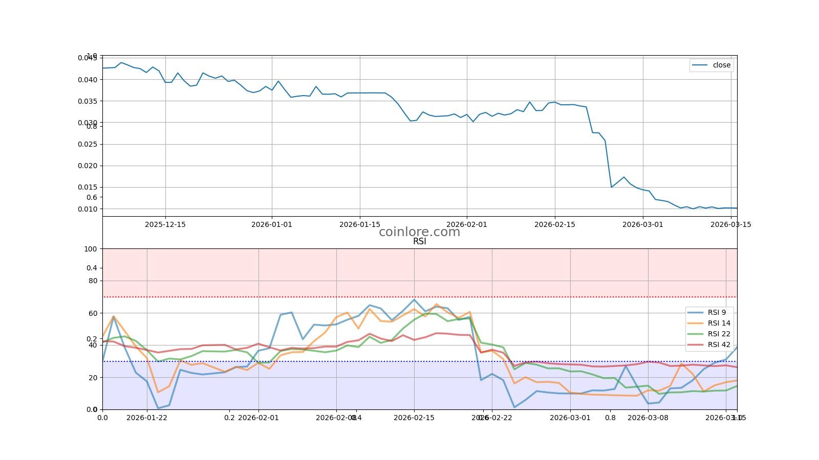 Abey RSI indicator