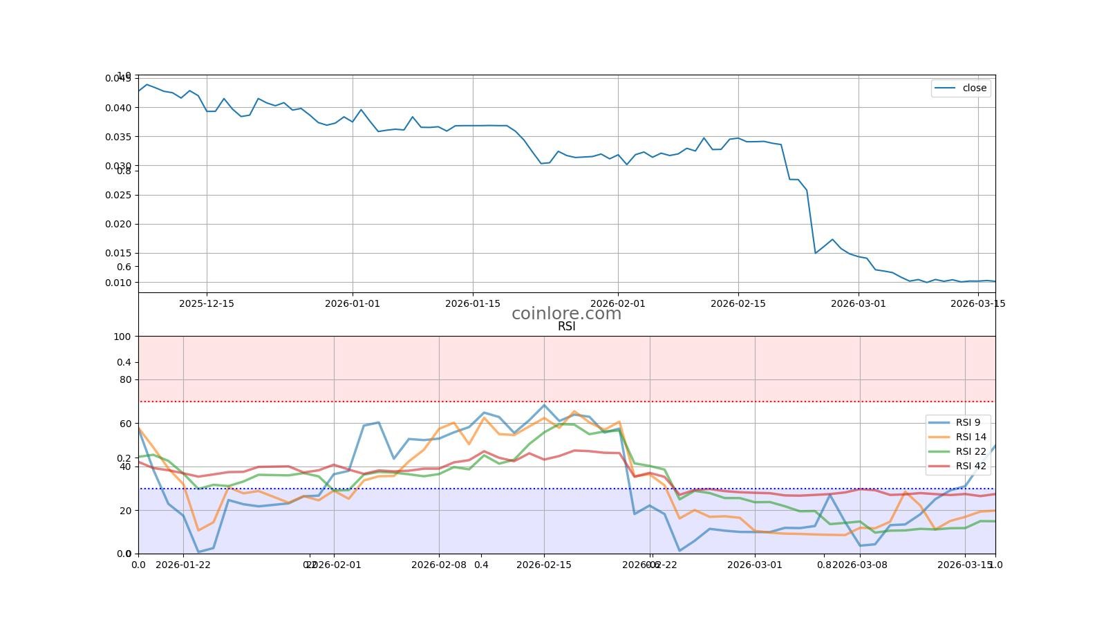 Abey RSI indicator