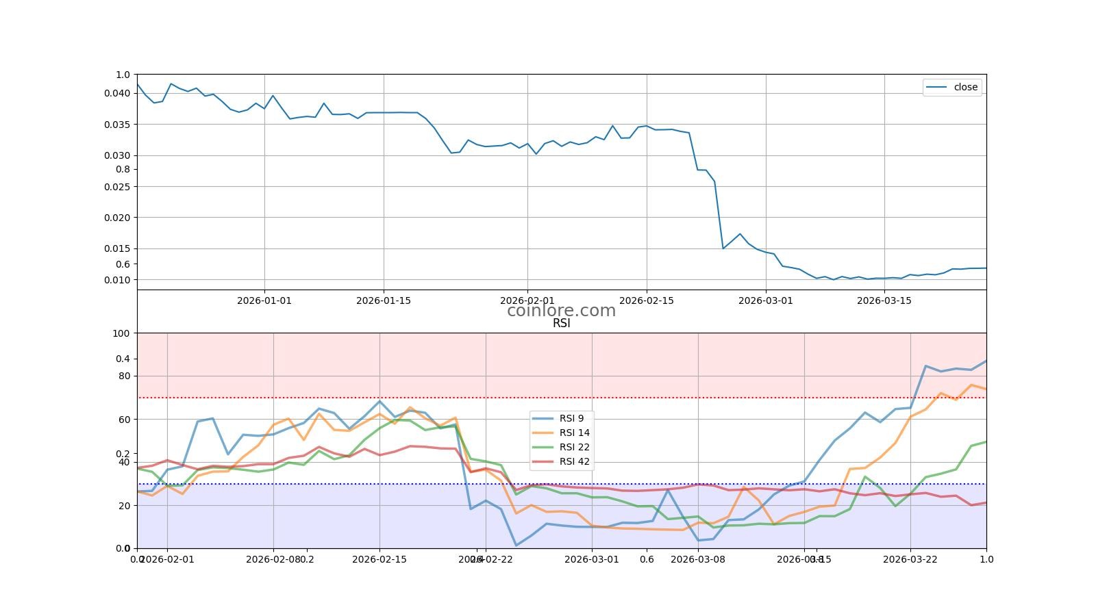 Abey RSI indicator
