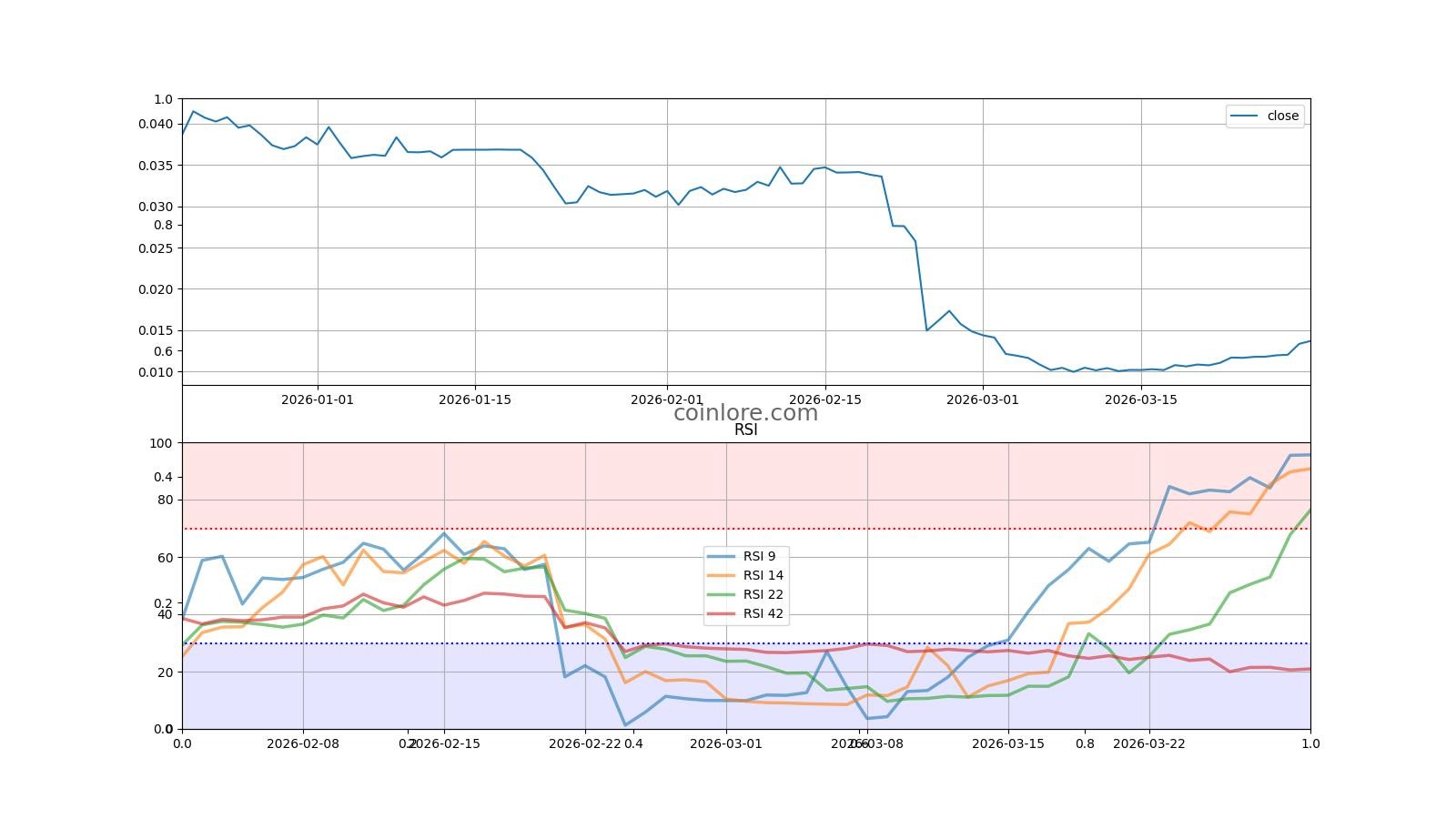 Abey RSI indicator