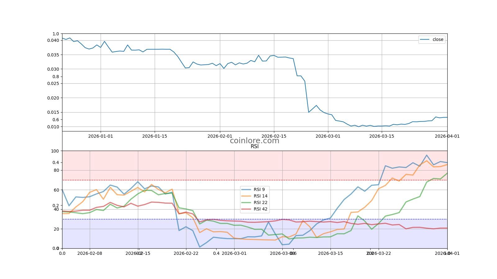 Abey RSI indicator