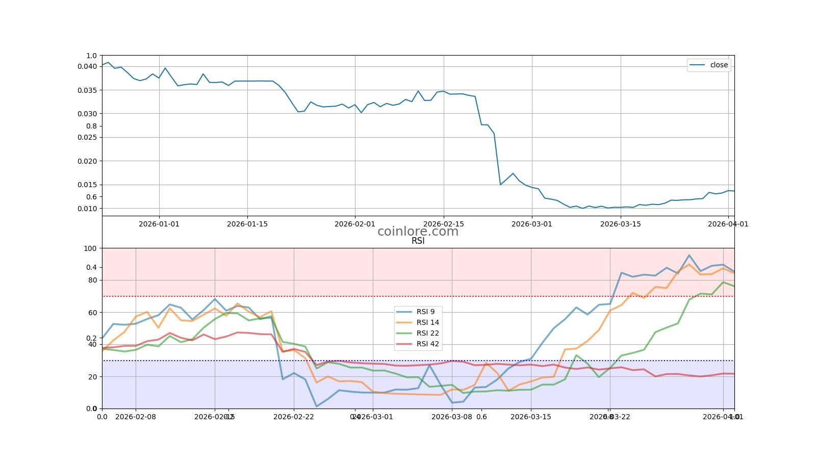 Abey RSI indicator