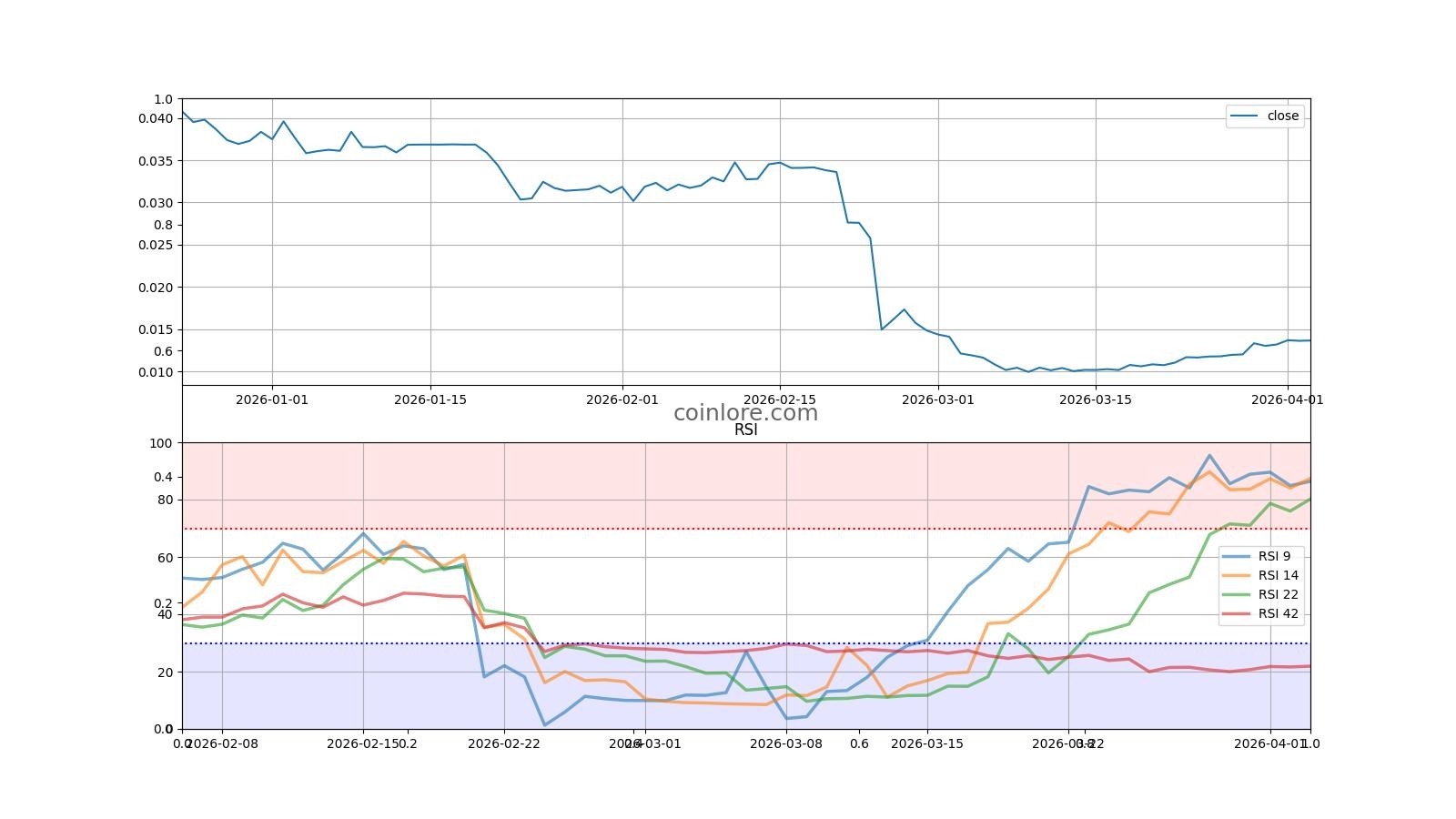 Abey RSI indicator