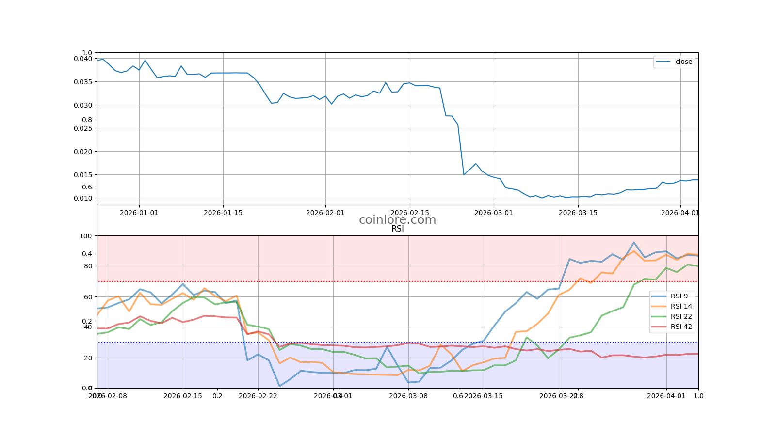 Abey RSI indicator