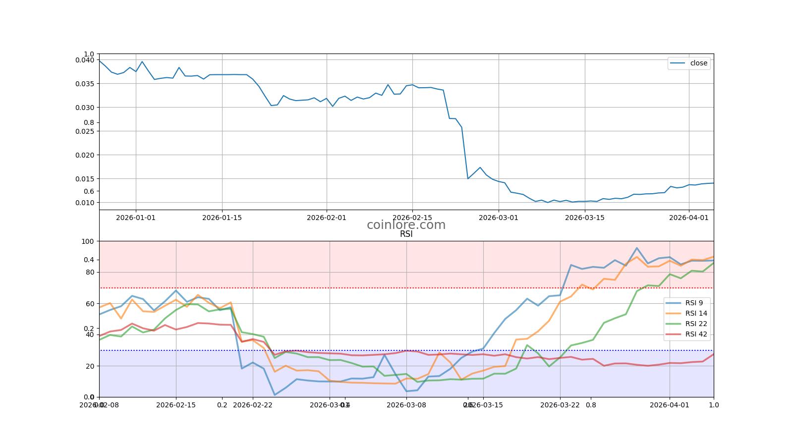 Abey RSI indicator