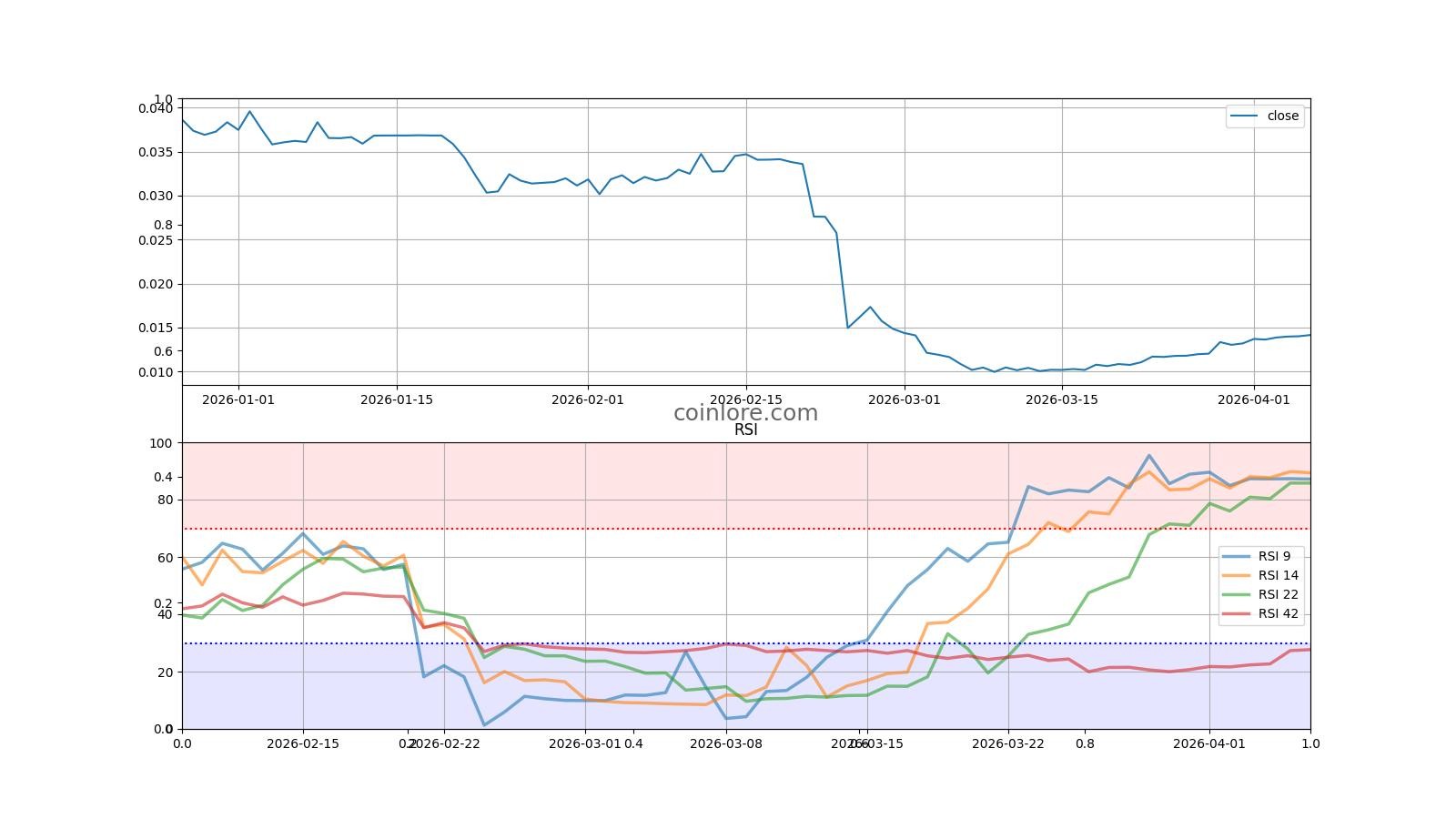 Abey RSI indicator