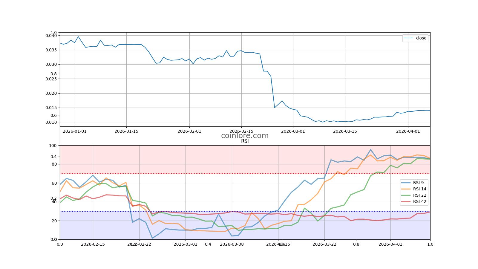 Abey RSI indicator