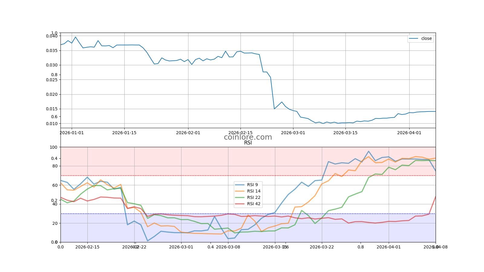 Abey RSI indicator