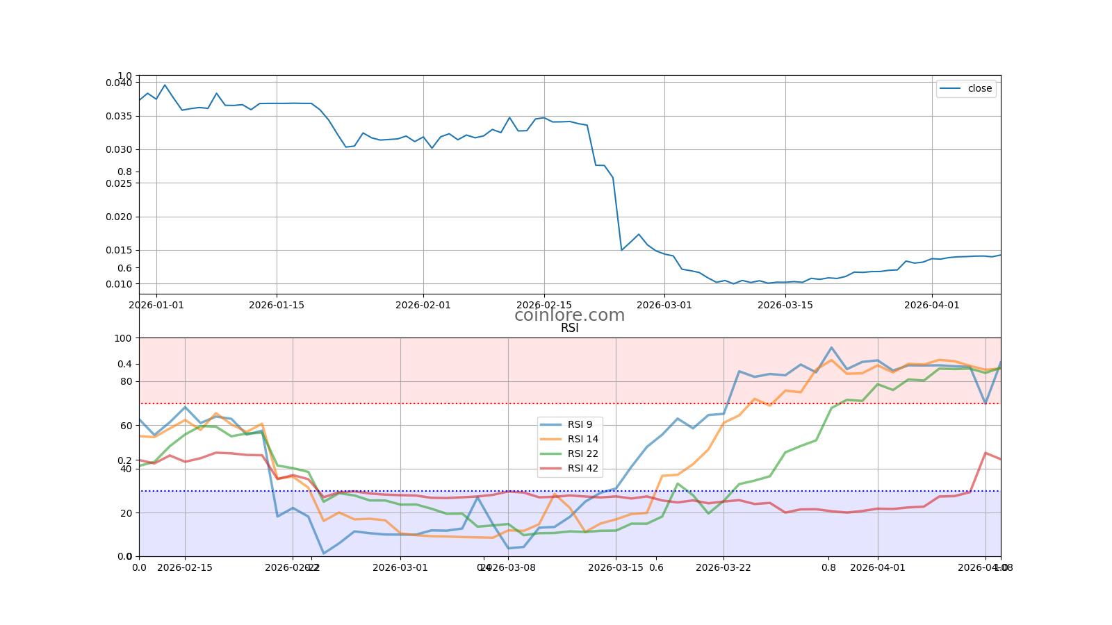 Abey RSI indicator
