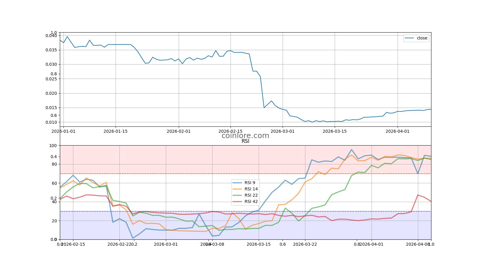 Abey RSI indicator