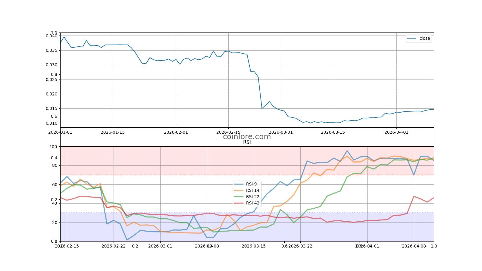 Abey RSI indicator