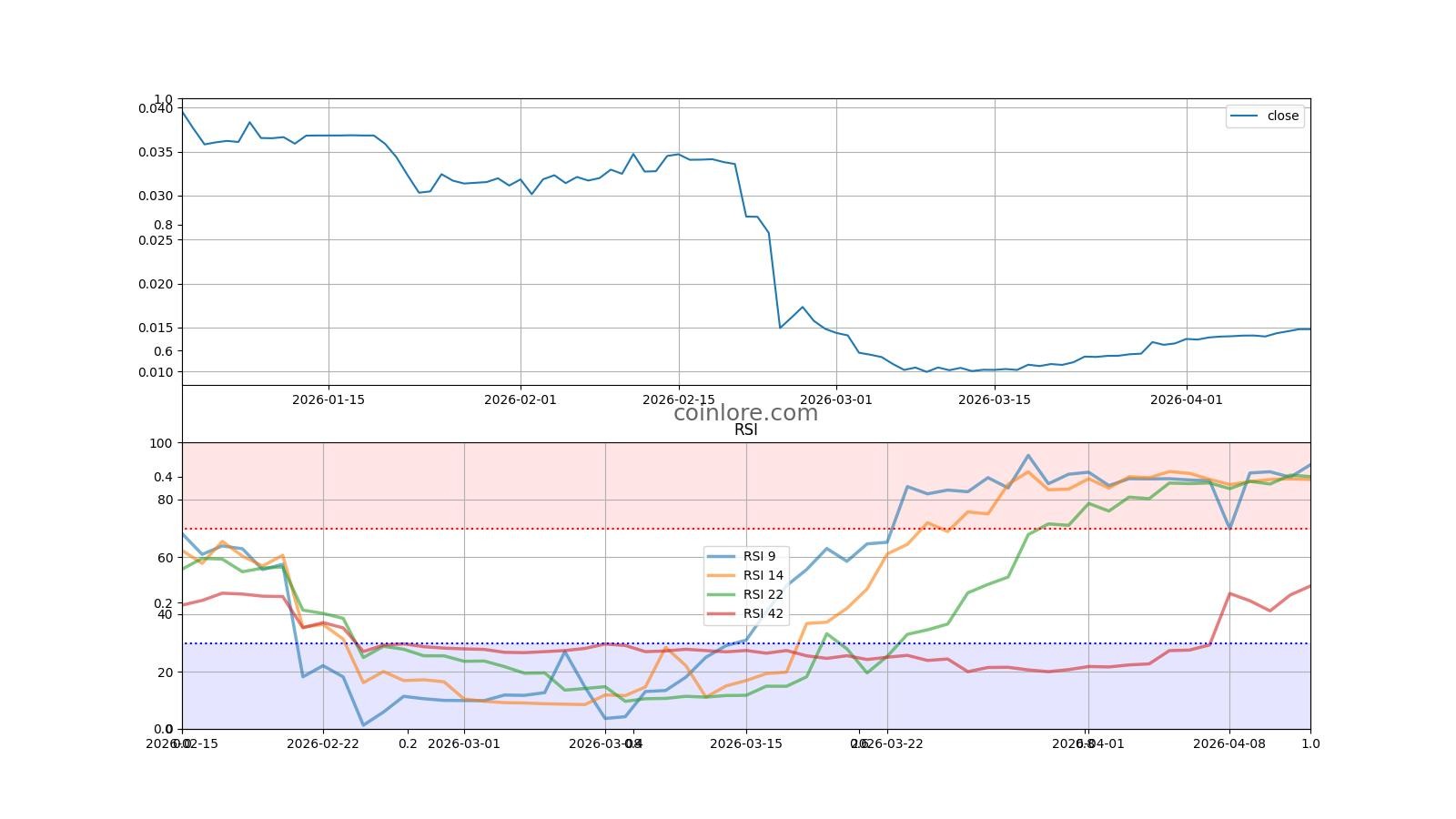 Abey RSI indicator