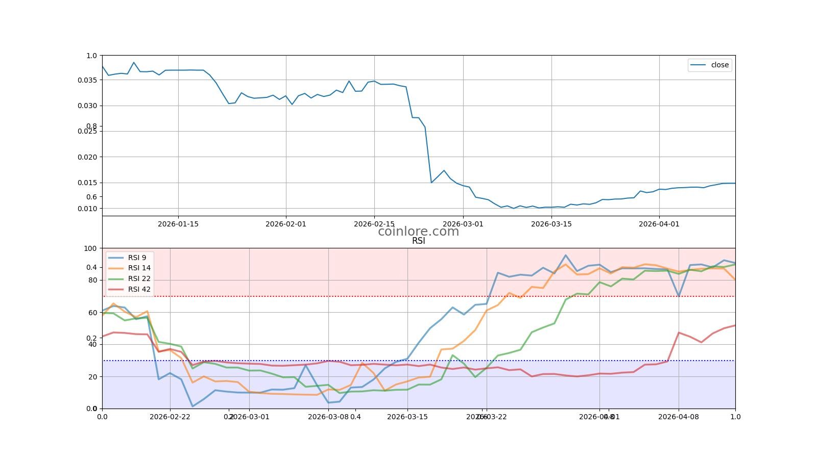 Abey RSI indicator
