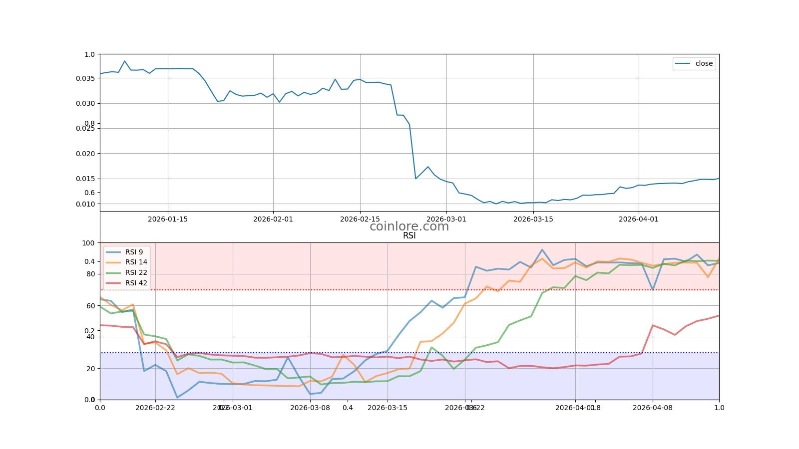 Abey RSI indicator