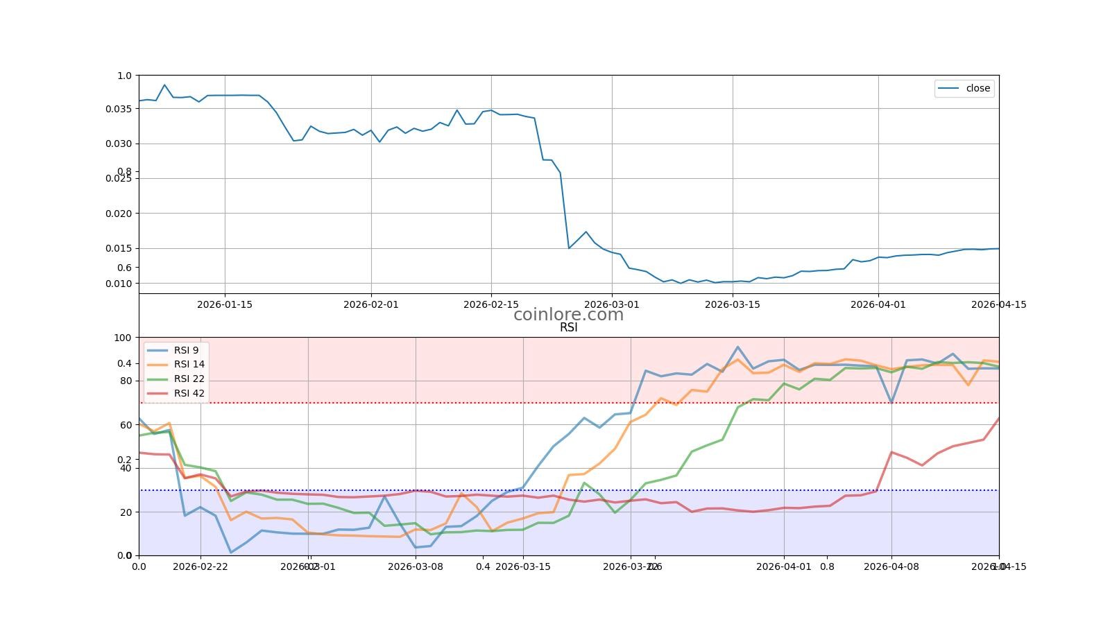 Abey RSI indicator