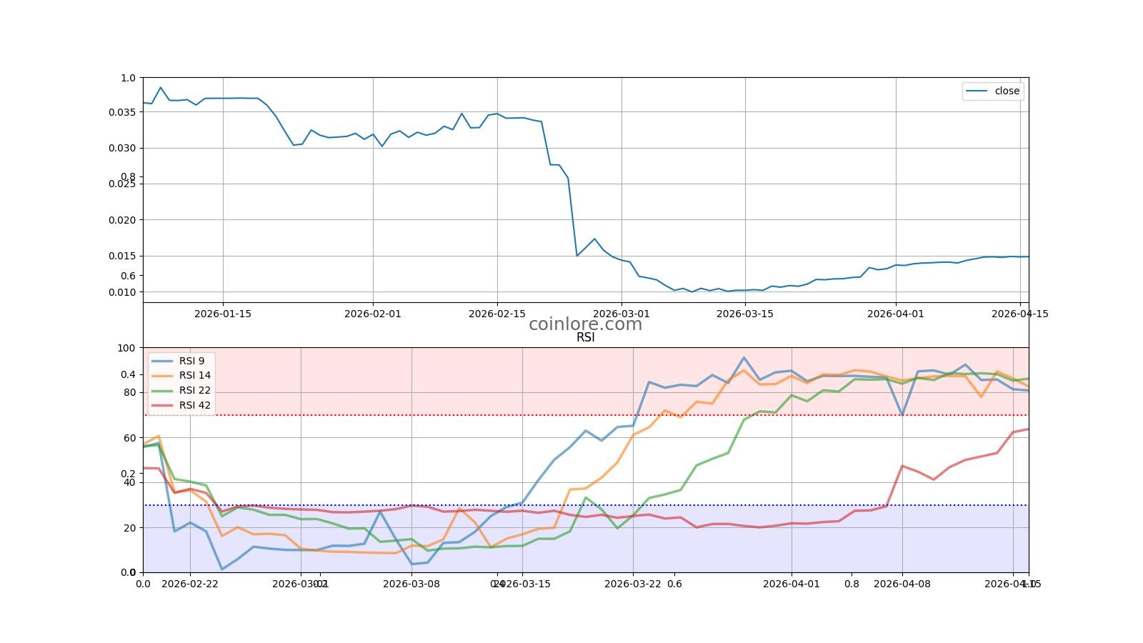 Abey RSI indicator