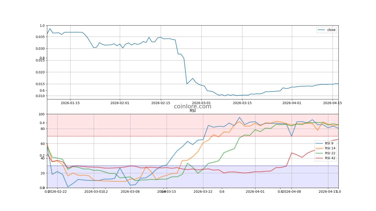 Abey RSI indicator