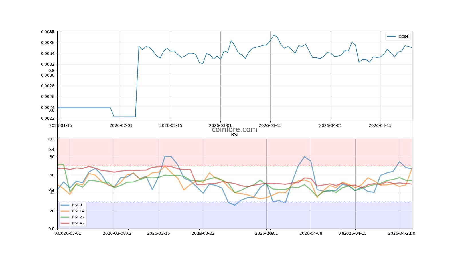 Abitshadow Token RSI indicator