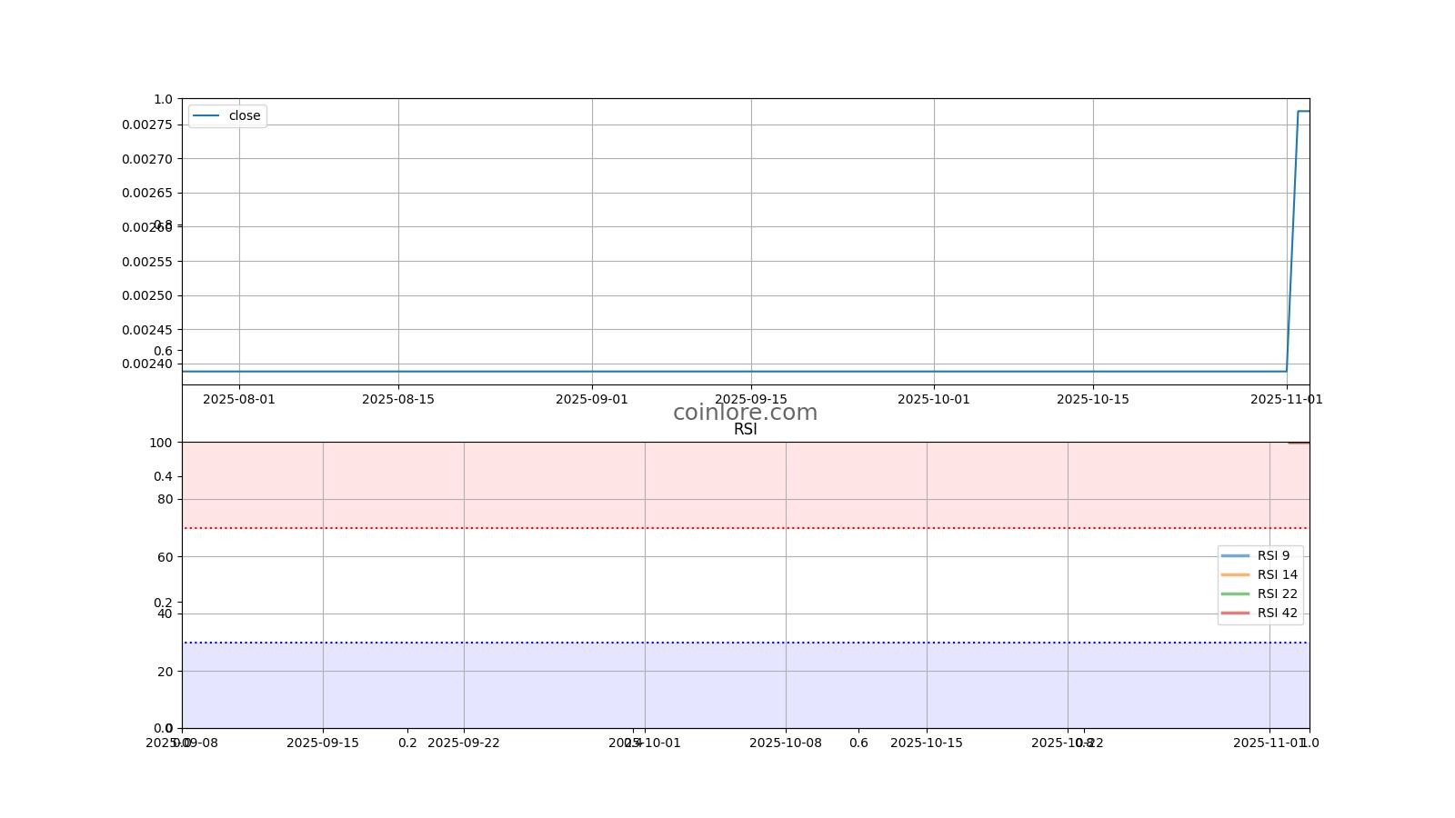 Abitshadow Token RSI indicator