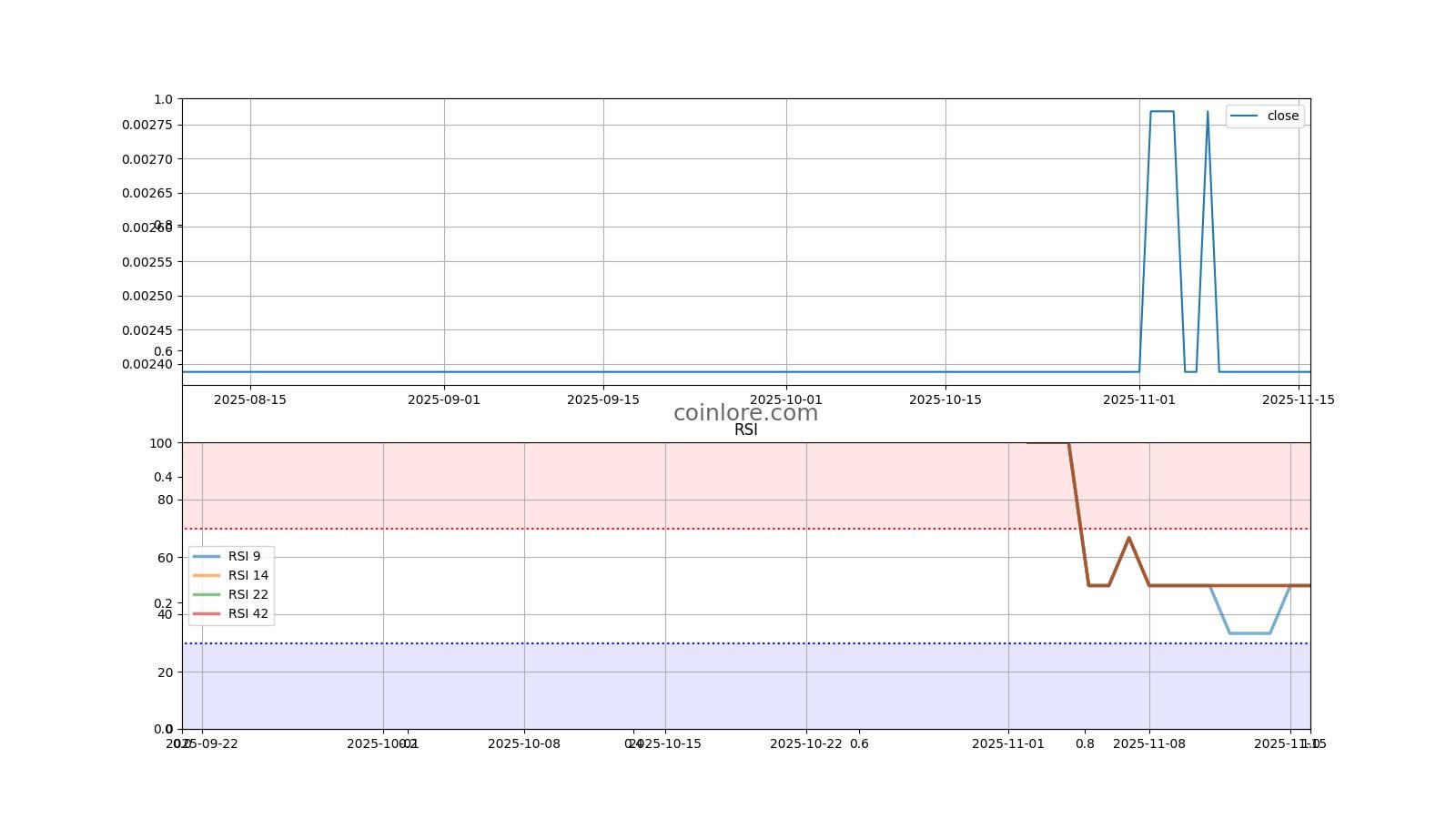 Abitshadow Token RSI indicator